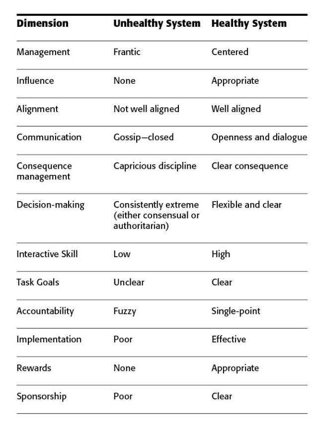 Leadership, Authority, and Emotional Intelligence – A Case Study from ...